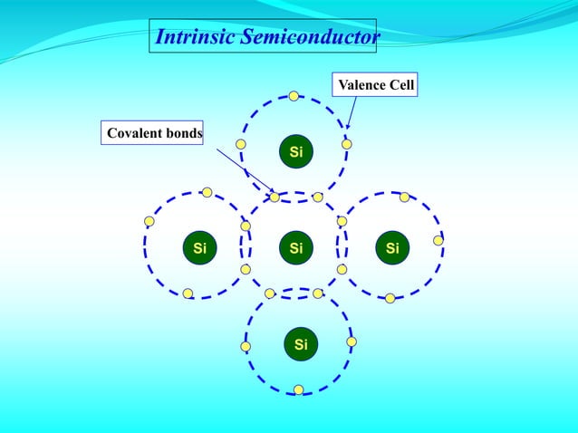 Ppt semi conductor | PPTX | Consumer Electronics | Technology & Computing