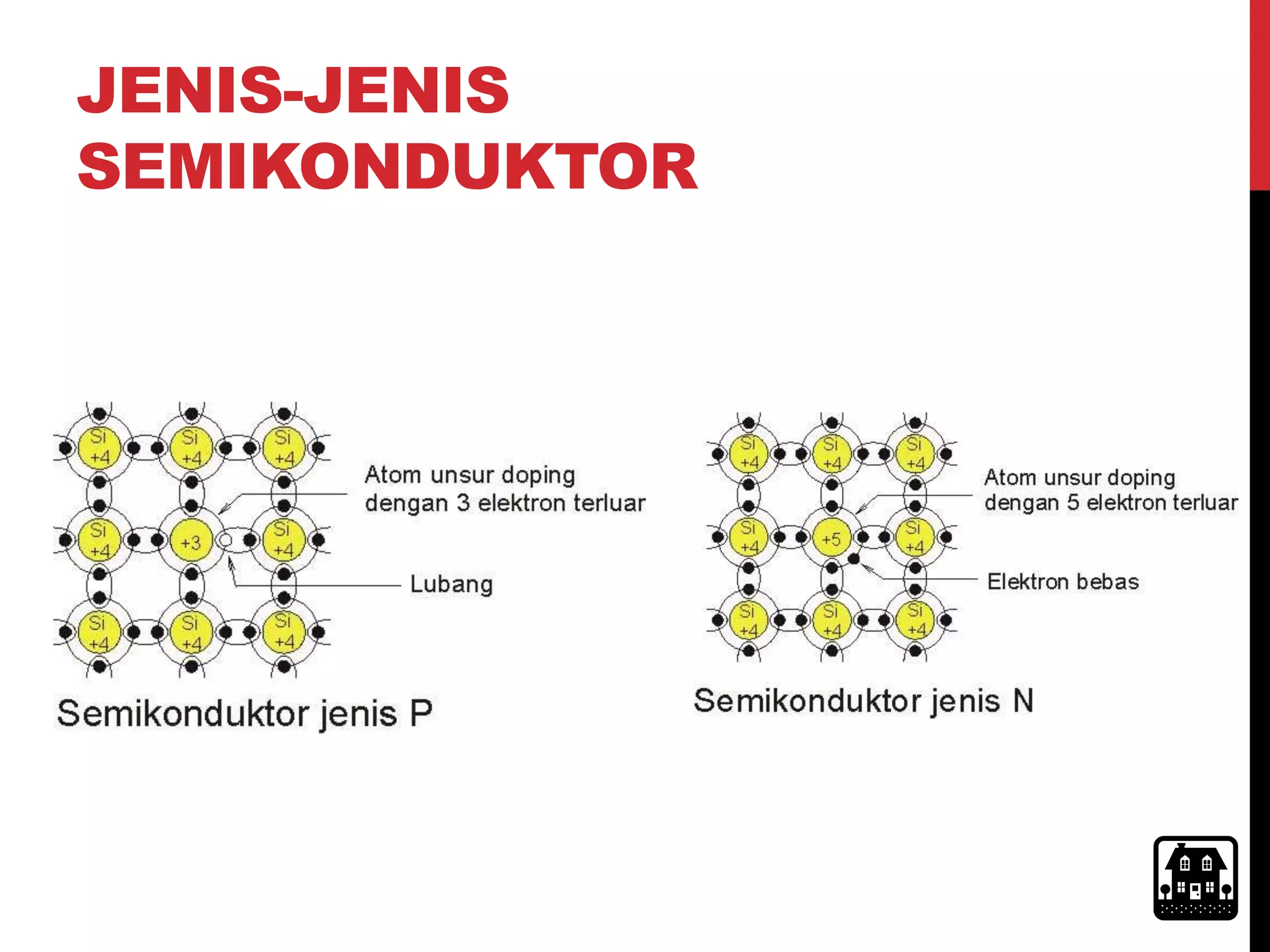 Ppt semikonduktor kelompok 1 | PPTX
