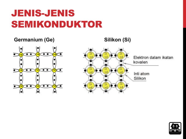 Ppt semikonduktor kelompok 1 | PPTX