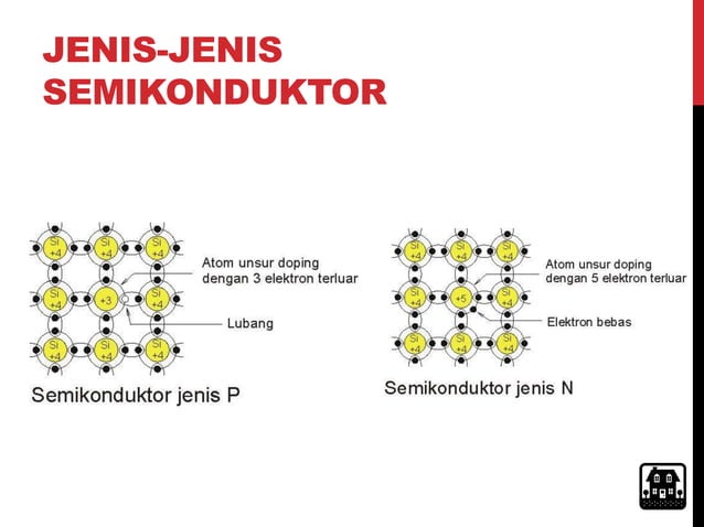 Ppt semikonduktor kelompok 1 | PPTX