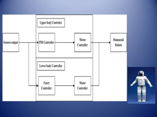 Design of Control System for Humanoid Robot | PPTX