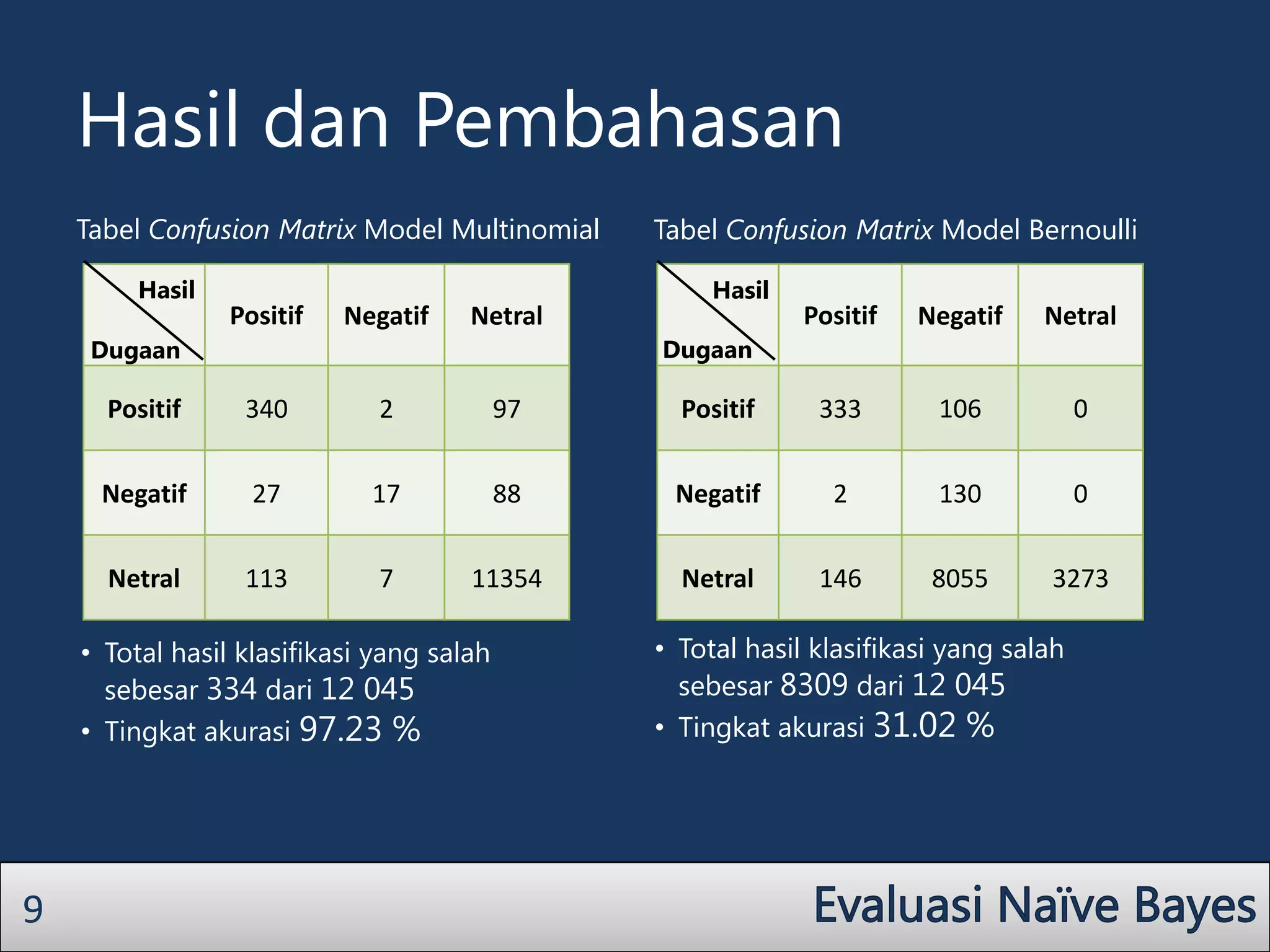 Presentasi Seminar Tugas Akhir | PPTX