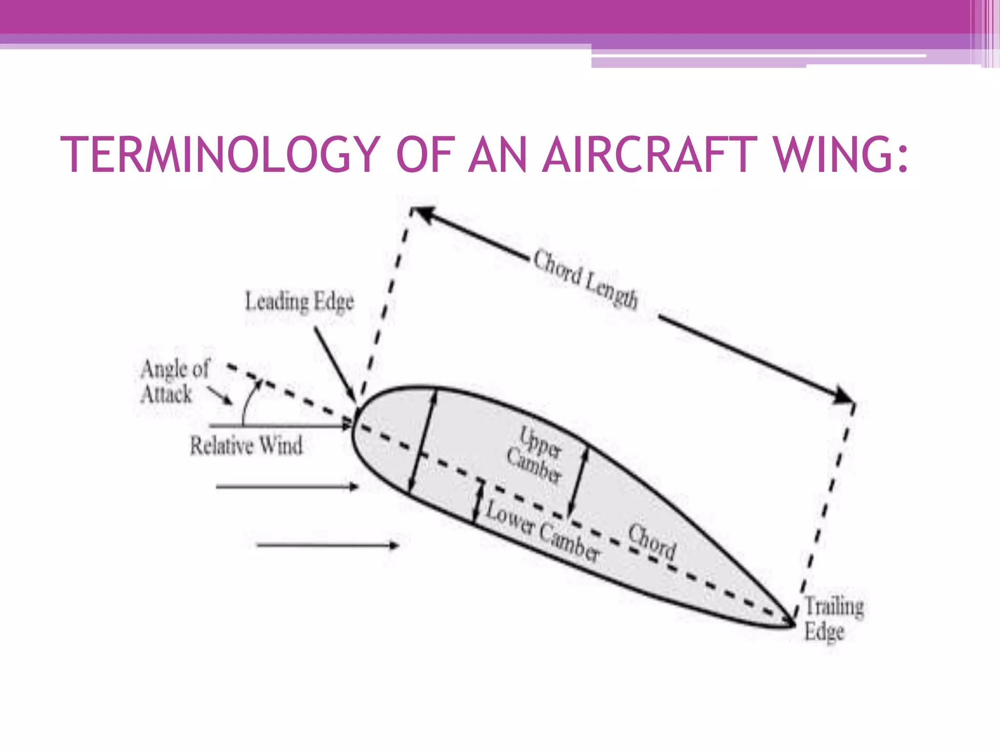 aircraft drag reduction methods | PPTX