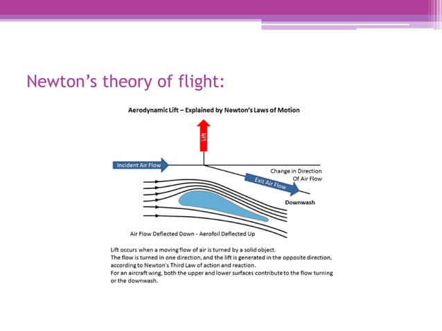 aircraft drag reduction methods | PPTX