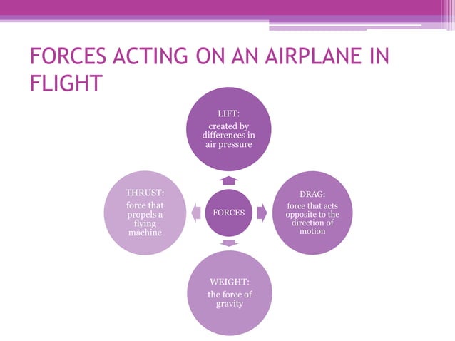 aircraft drag reduction methods | PPTX