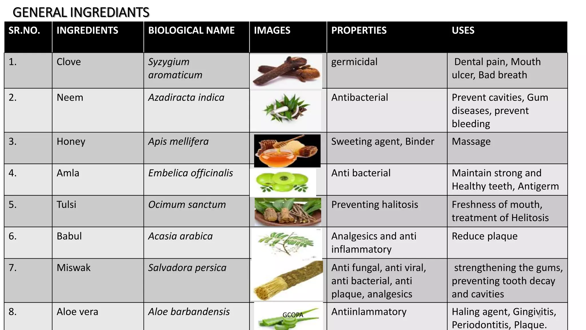 Herbal toothpaste mouthwash and dentrifrices | PPTX