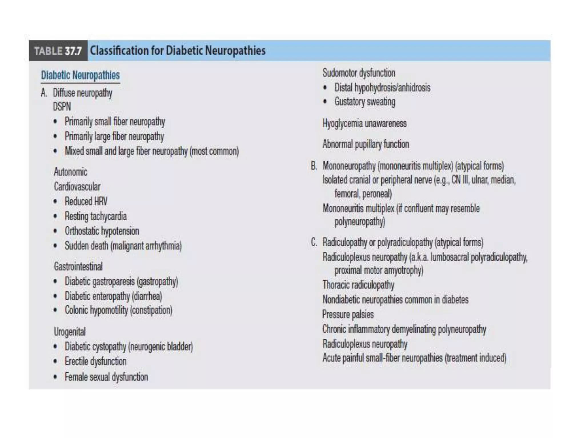 Management of Diabetic Autonomic Neuropathy | PPTX