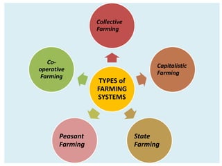 Role of Farming System and Farm Business Organisations to provoke ...