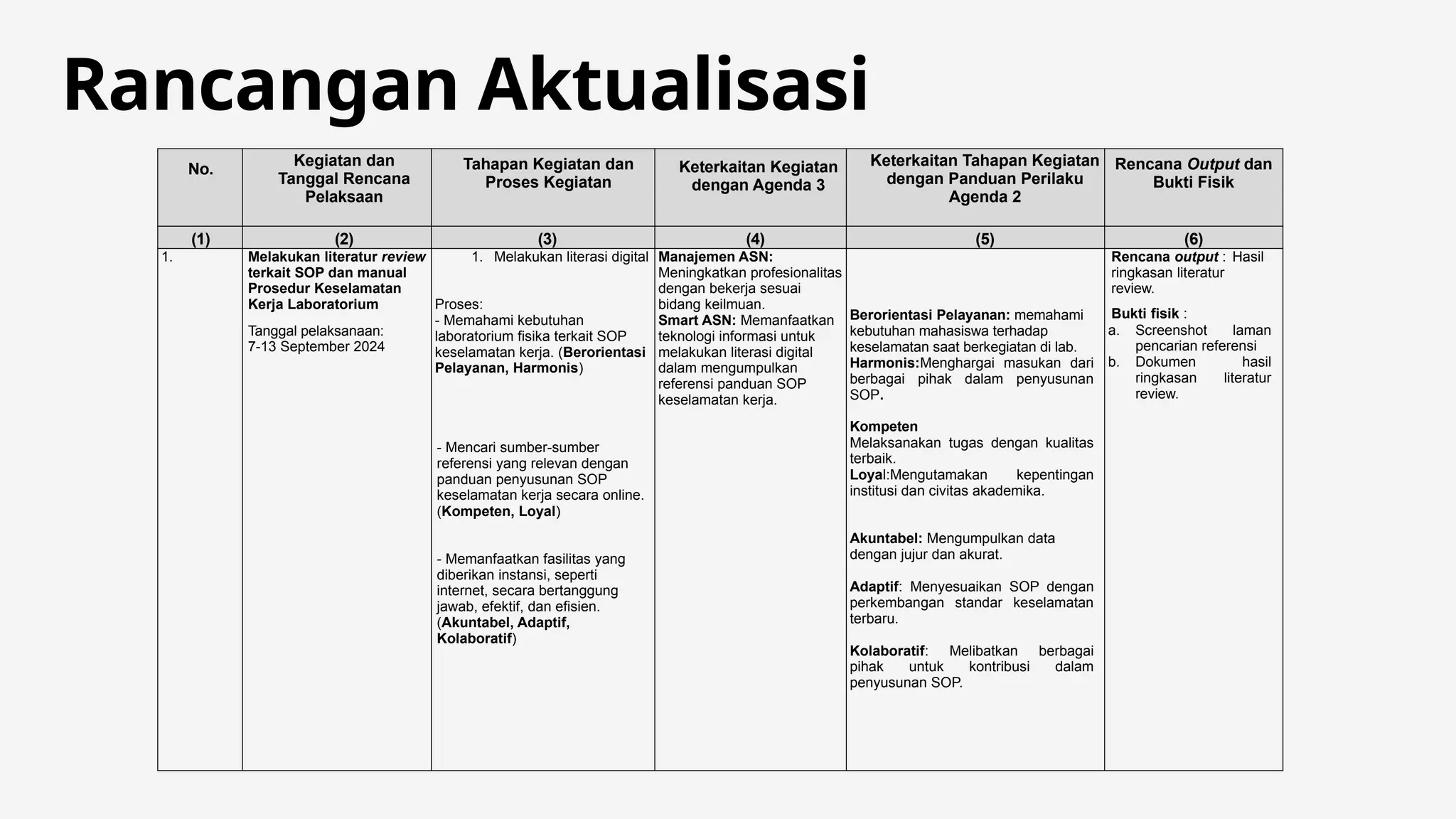 Seminar Rancangan Aktualisasi 2024 Latsar CPNS Dosen kemendikbud | PPTX