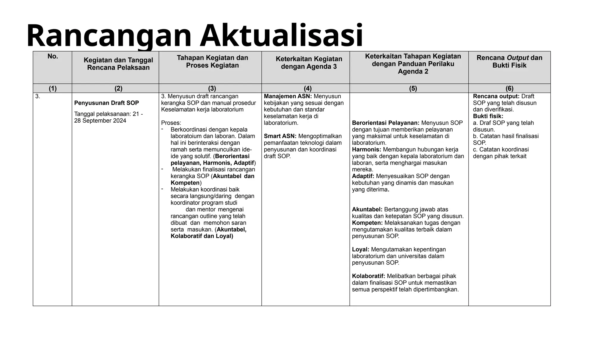 Seminar Rancangan Aktualisasi 2024 Latsar CPNS Dosen kemendikbud | PPTX