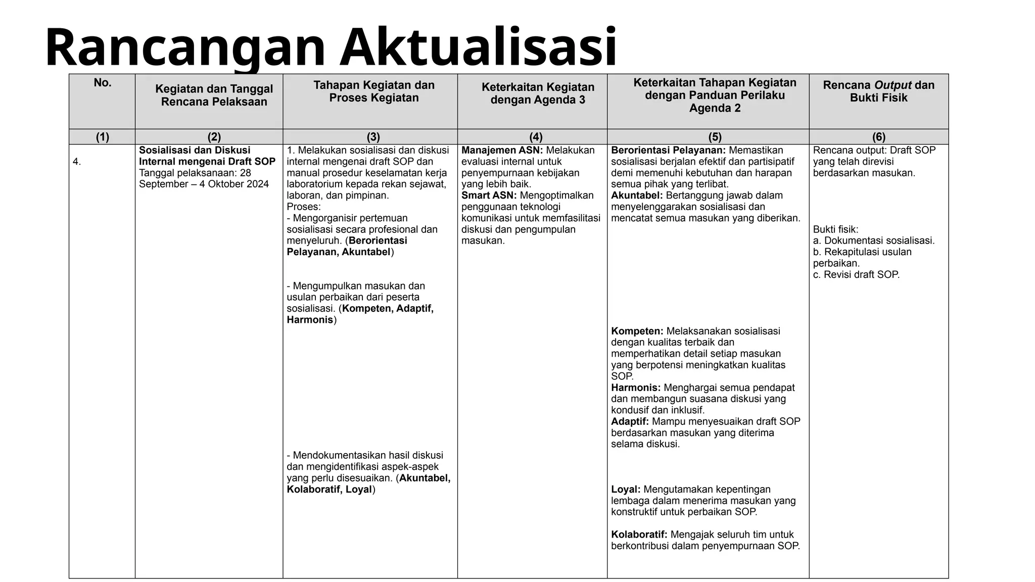 Seminar Rancangan Aktualisasi 2024 Latsar CPNS Dosen kemendikbud | PPTX