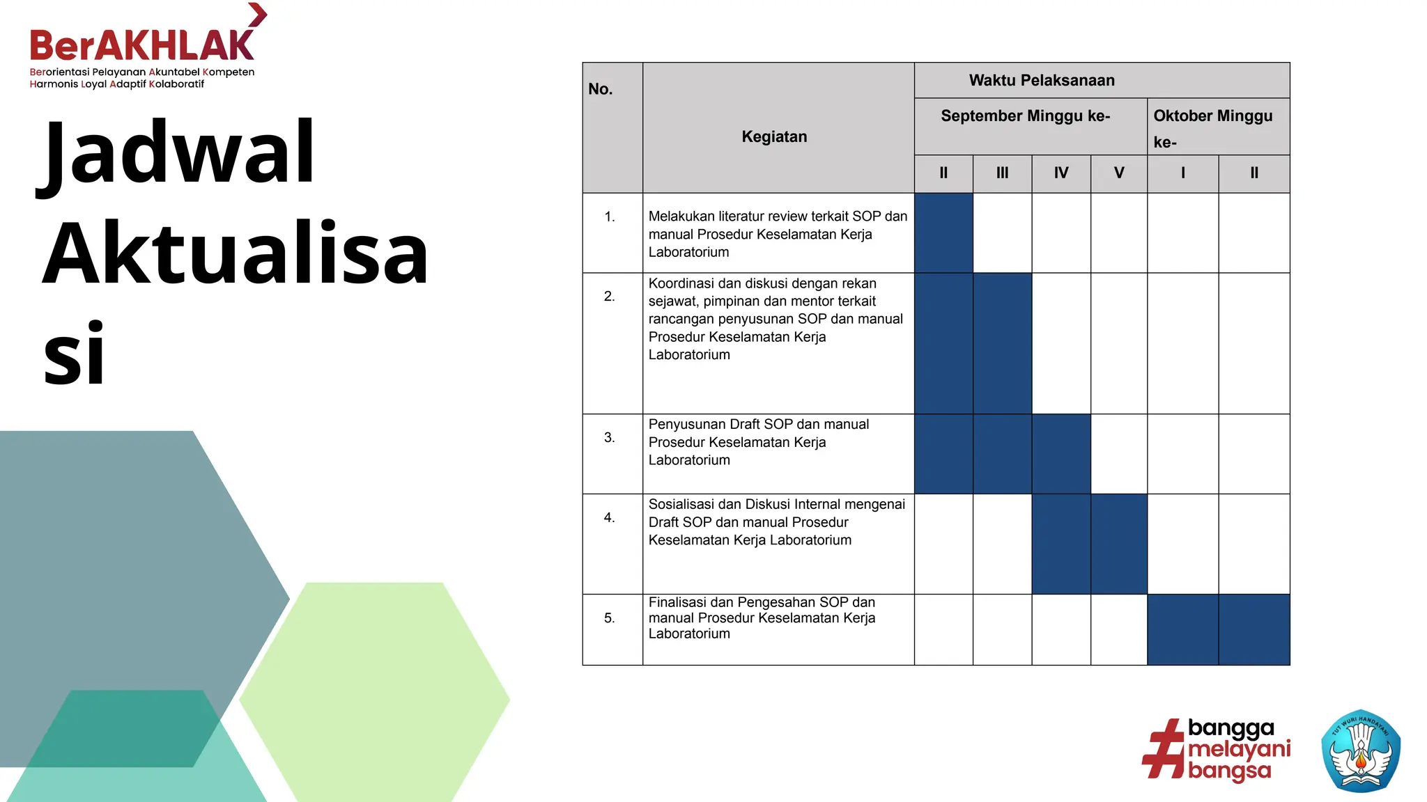Seminar Rancangan Aktualisasi 2024 Latsar CPNS Dosen kemendikbud | PPTX