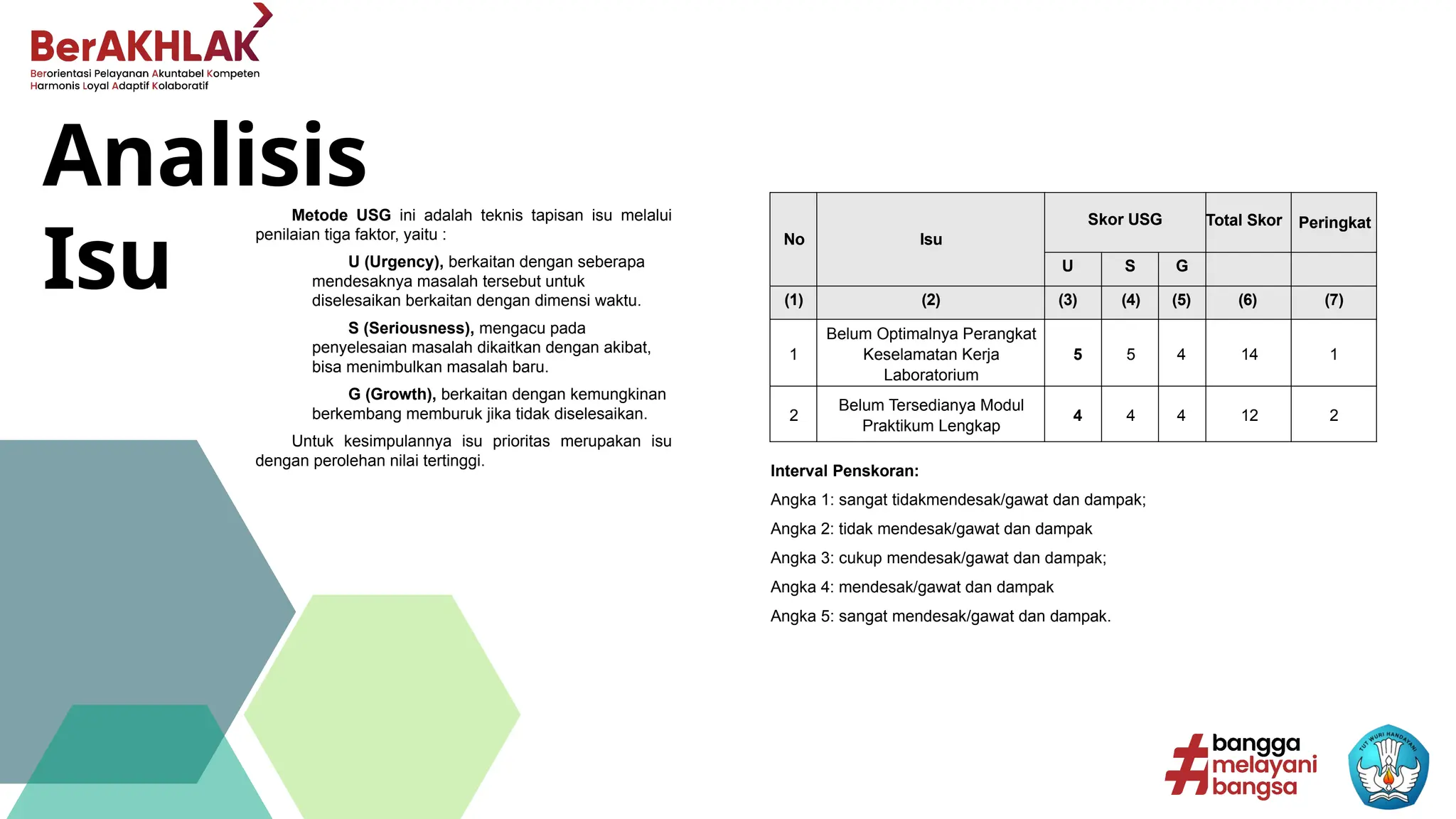 Seminar Rancangan Aktualisasi 2024 Latsar CPNS Dosen kemendikbud | PPTX