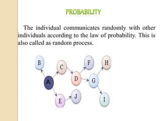 TYPES OF COMMUNICATION | PPTX