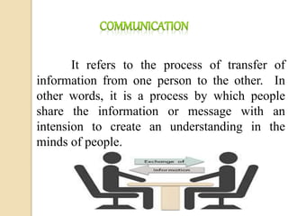 TYPES OF COMMUNICATION | PPTX
