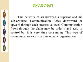 TYPES OF COMMUNICATION | PPTX