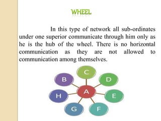 TYPES OF COMMUNICATION | PPTX