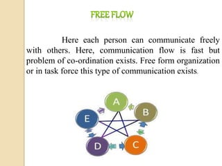 TYPES OF COMMUNICATION | PPTX