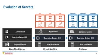 Start Your Cloud Native Journey with Containerization | PPT