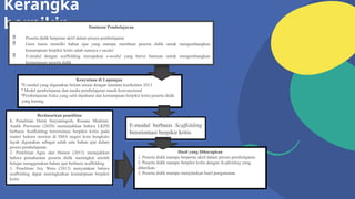 PPT SEMINAR keliah untuk pengajuan skripsi .pptx