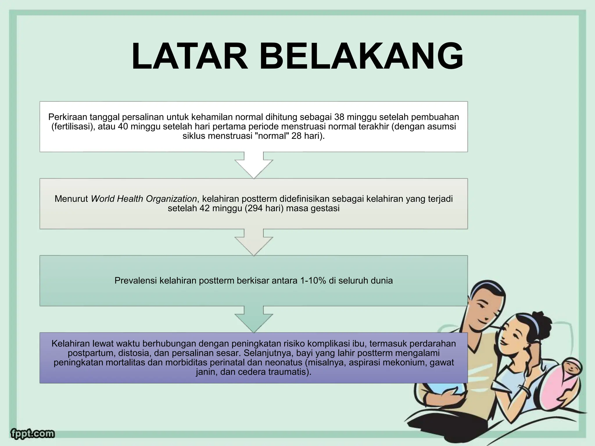 Asuhan Kebidanan Pada Ibu Bersalin dengan Prolonged Pregnancy | PPT