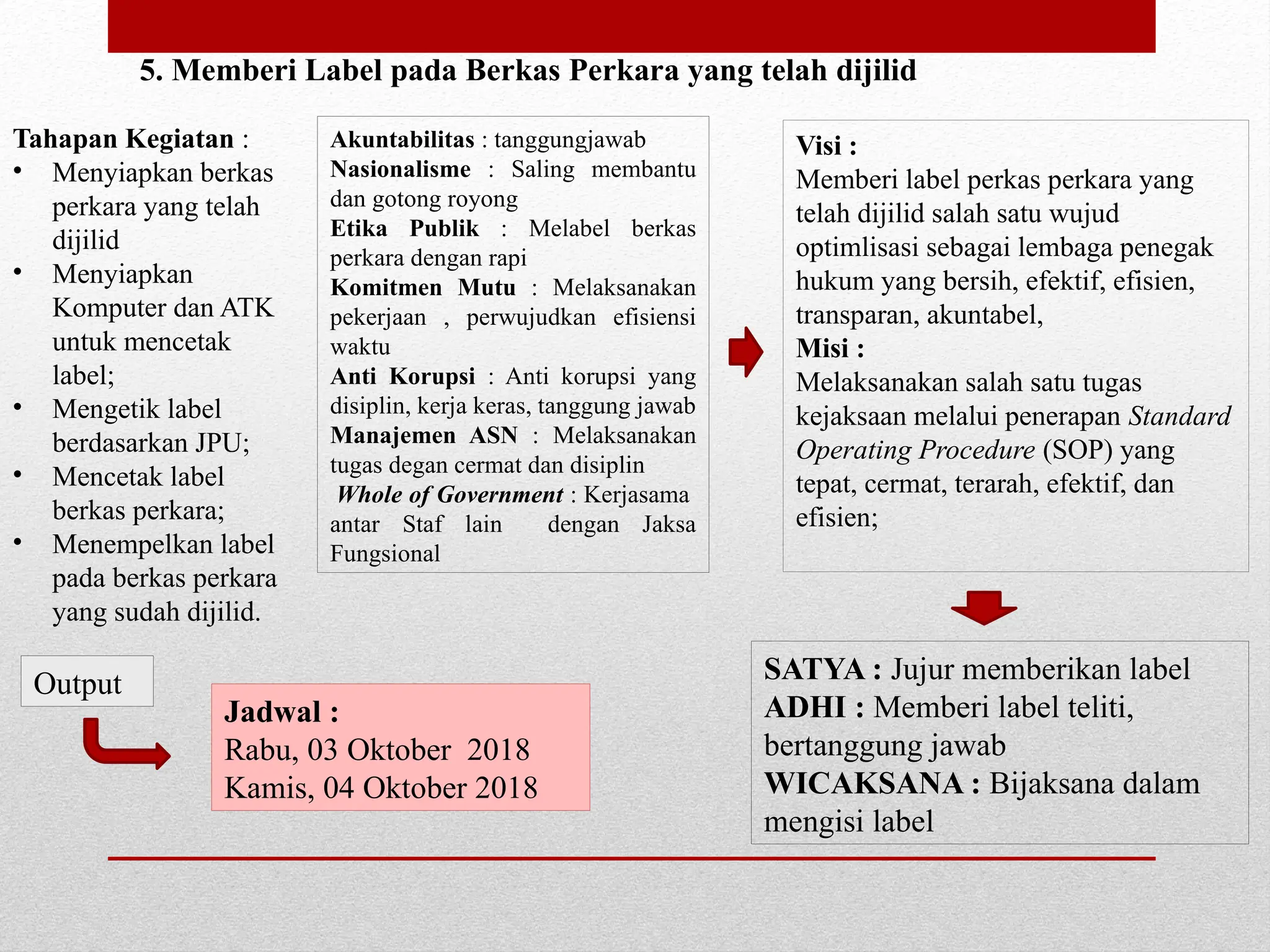 PPT seminar laporan aktualisasi pidum.pptx