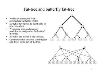 Ppt seminar noc | PPT