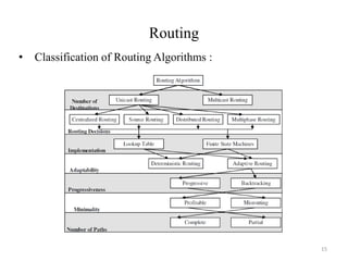 Ppt seminar noc | PPT
