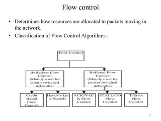 Ppt seminar noc | PPT
