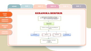 PPT Sempro adalah singkatan dari presentasi PowerPoint yang digunakan dalam seminar proposal. | PPTX