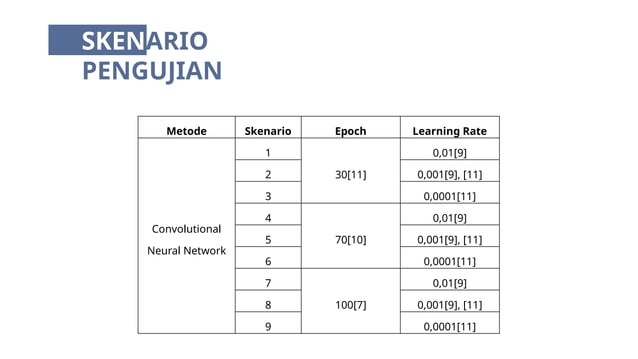 KLASIFIKASI KANKER KULIT PADA CITRA DIGITAL MENGGUNAKAN ALGORITMA ...