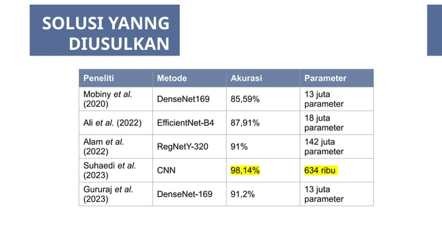 KLASIFIKASI KANKER KULIT PADA CITRA DIGITAL MENGGUNAKAN ALGORITMA ...