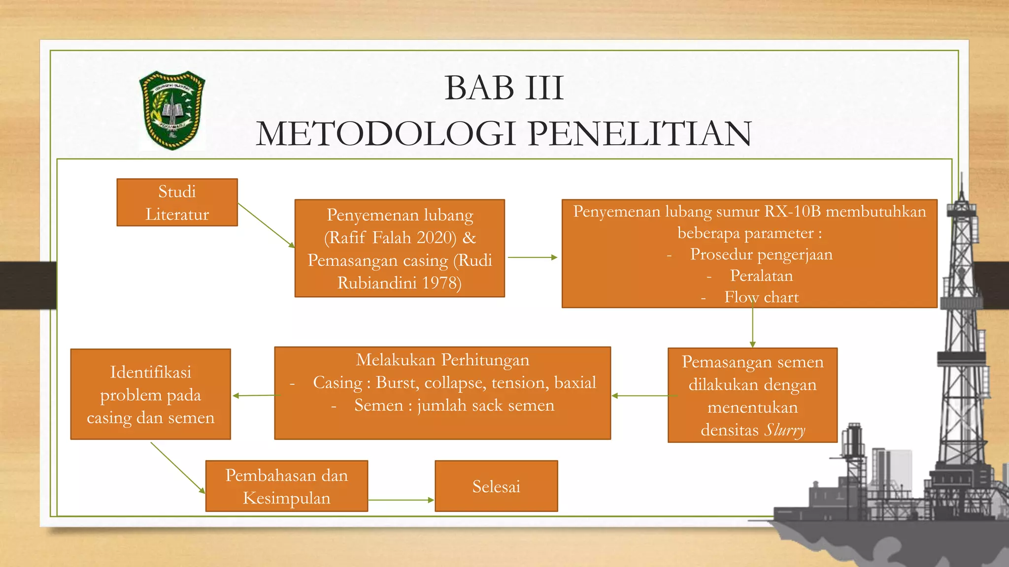 PERENCANAAN PEMASANGAN CASING DAN PENYEMENAN BERDASARKAN KAREKTERISTIK LUBANG BOR LAPANGAN RX ...