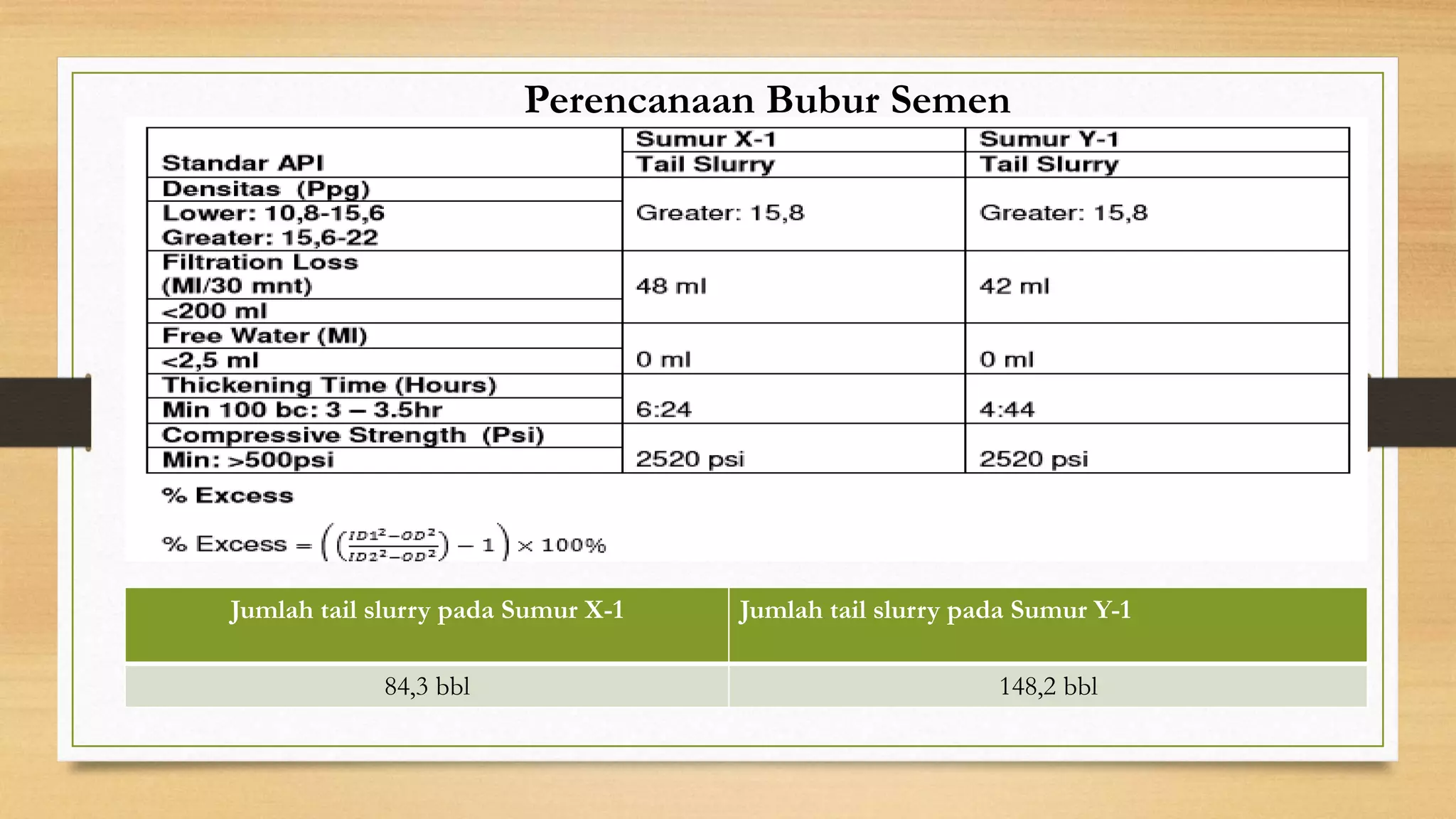 PERENCANAAN PEMASANGAN CASING DAN PENYEMENAN BERDASARKAN KAREKTERISTIK ...