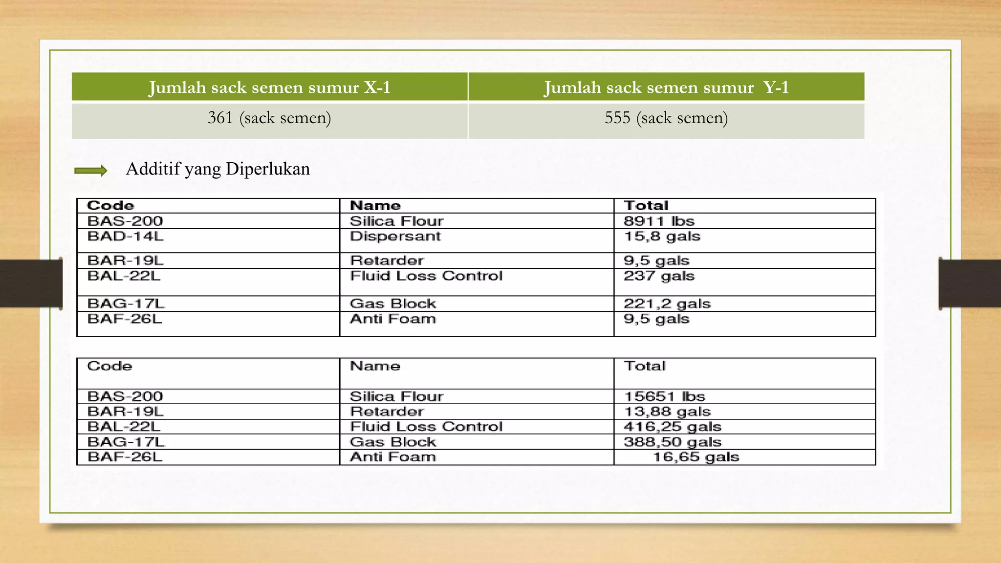 PERENCANAAN PEMASANGAN CASING DAN PENYEMENAN BERDASARKAN KAREKTERISTIK ...