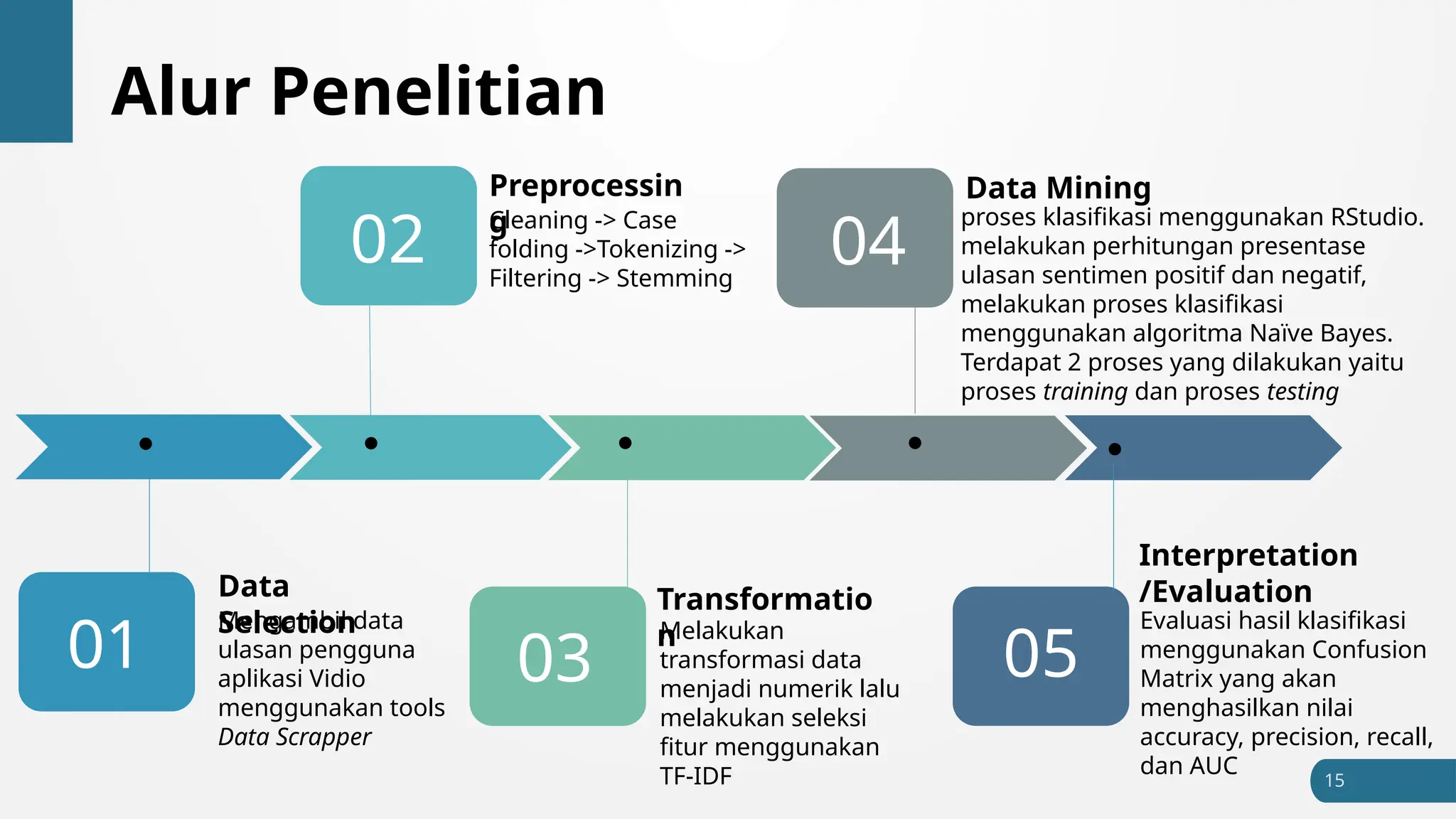 ppt seminar proposal yusuf analisis sentimen | PPTX