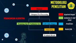 PPT SEMINAR PROPOSAL KLASIFIKASI CNN.pptx