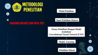 PPT SEMINAR PROPOSAL KLASIFIKASI CNN.pptx