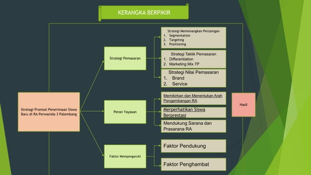 PPT SEMINAR SEMHAS.pptx