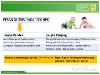 Optimalkan Tumbuh Kembang Anak dalam Rangka Pencegahan Stunting | PPT