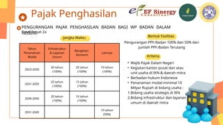 PPT SEMINAR UNAIR PMK 28 TAHUN 2024.pptx