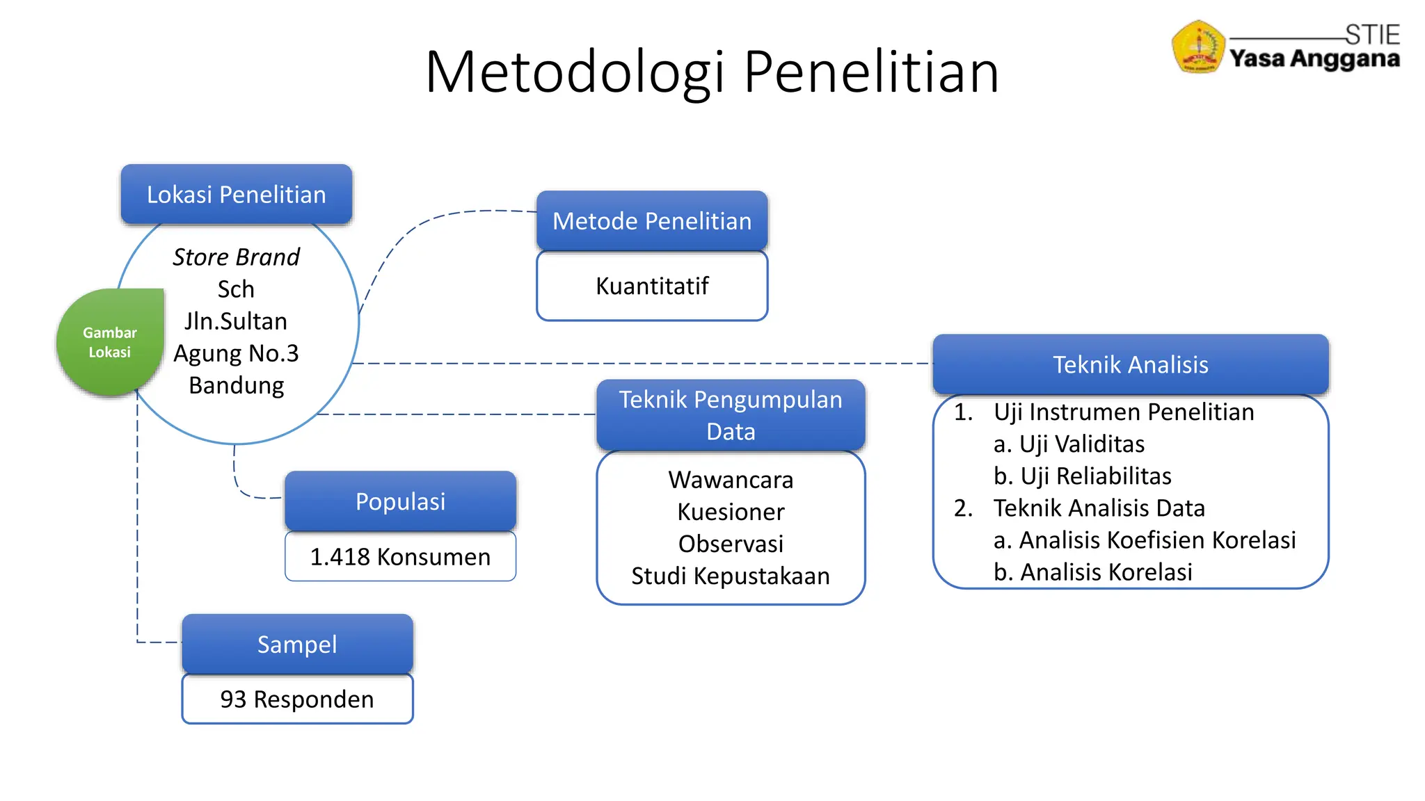 PPT Seminar UP Fajar Nuryana 18.02.2021.ppt