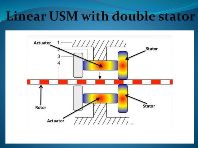 ultrasonic motor | PPTX | Physics | Science