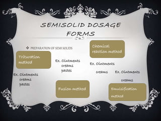 Semi Solid Preprations | PPTX