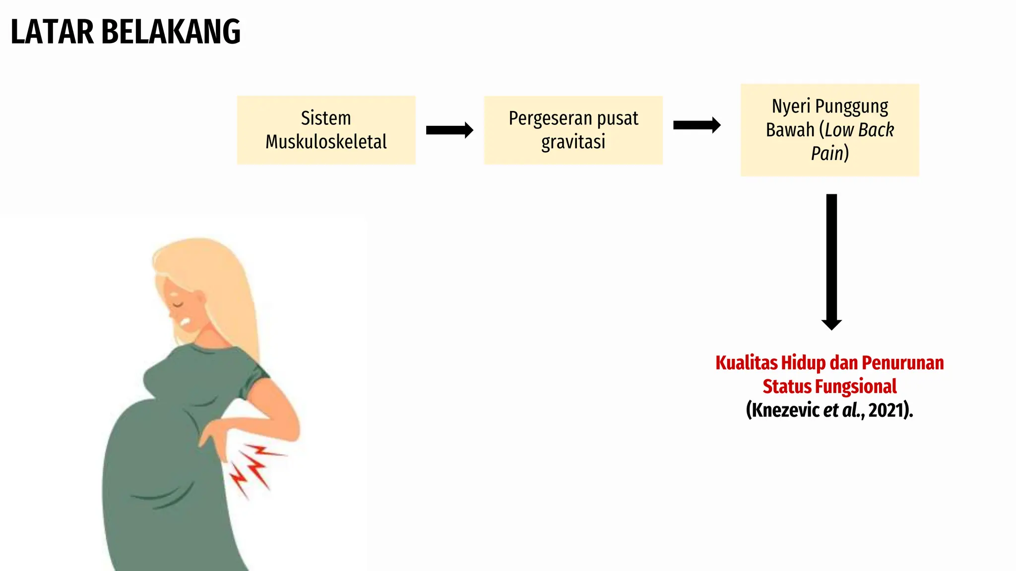 PPT SEMPRO HUBUNGAN ANTARA NYERI PUNGGUNG BAWAH.pptx