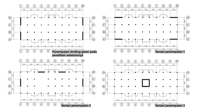 PENGARUH POSISI DINDING GESER TERHADAP SIMPANGAN STRUKTUR PADA GEDUNG | PPT
