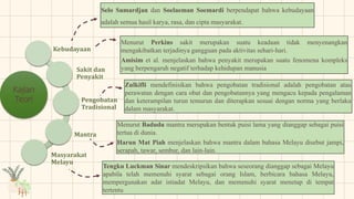 PPT SEMPRO - M. Pratama Argadinata.pptx