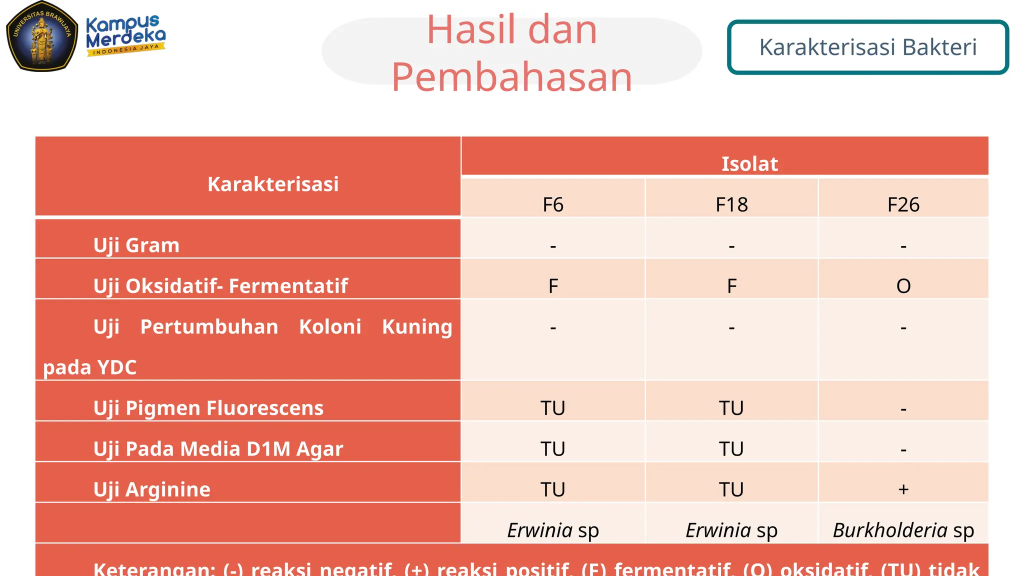 pengendalian xac menggunakan bakteri filosfer asal daun jerul | PPTX
