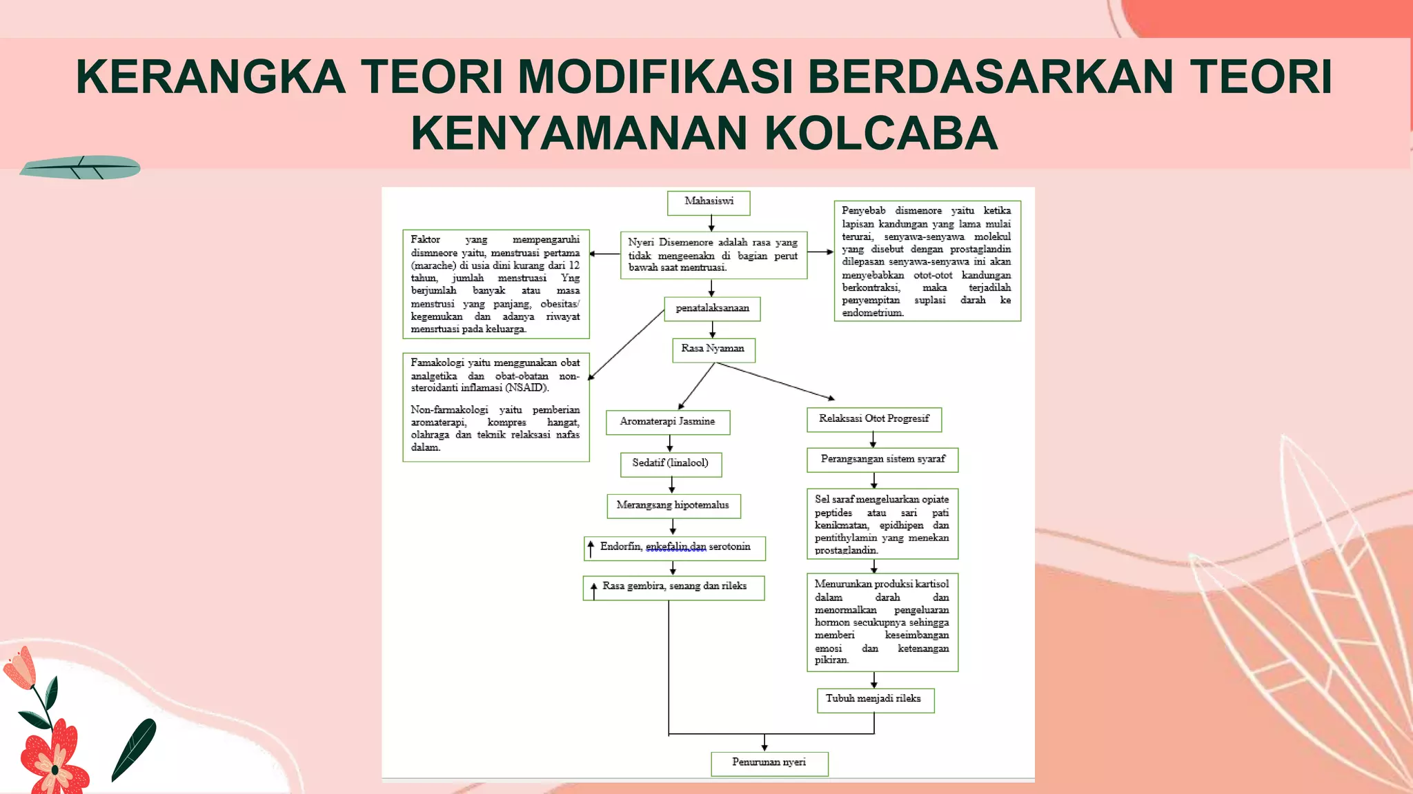 CONTOH PPT SEMPRO.pptx