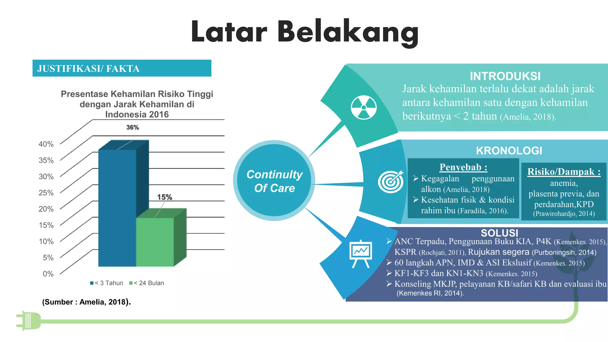 PPT SEMINAR PROPOSAL LTA 3 KEBIDANAN KEHAMILAN RISTI | PPTX